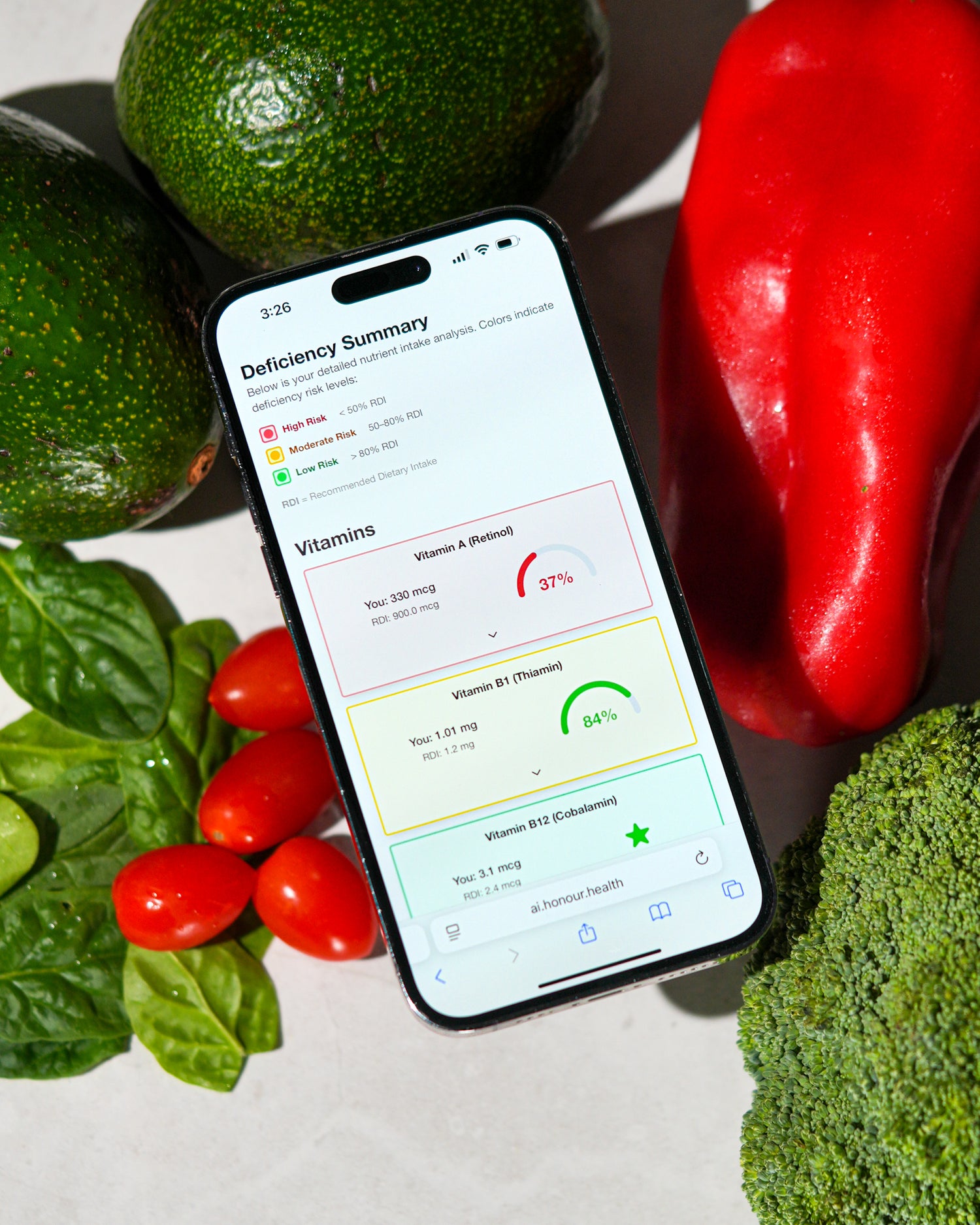 Vitamin & Mineral Deficiency Tracker – HONOUR HEALTH